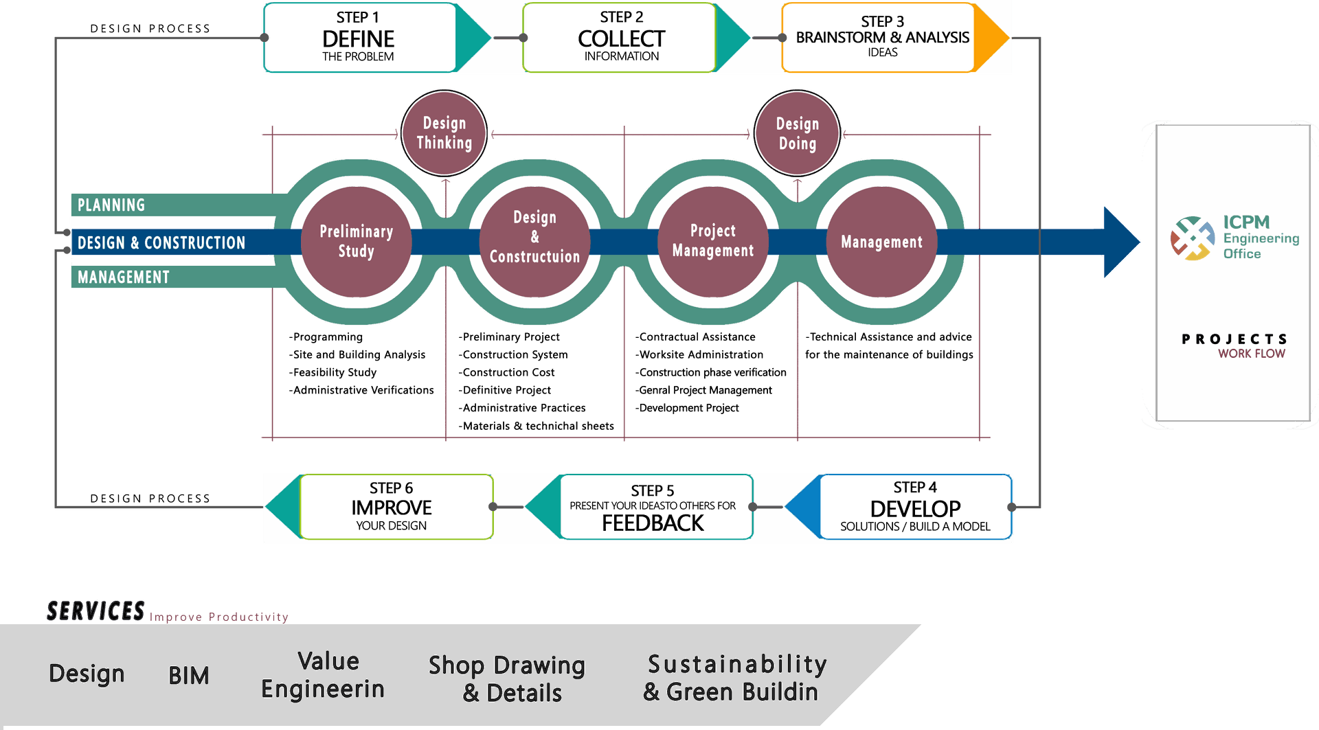 Engineering Office | ICPM Group